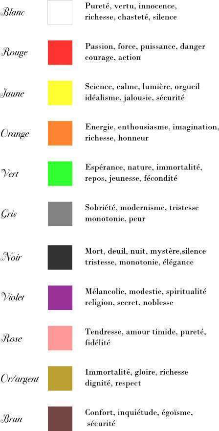 symbolique des couleurs | Symbolique des couleurs, Psychologie des ...